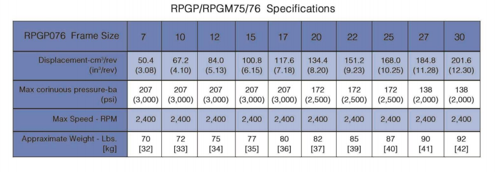 Boost Your Hydraulic Systems with RCHC’s High-Performance PGP75/76 ...
