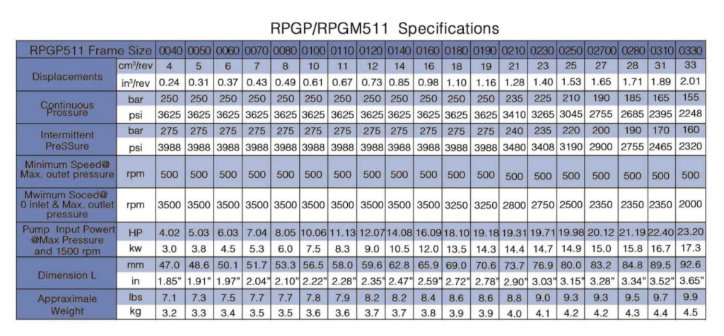 OEM Parker PGP511 Aluminum hydraulic gear pump